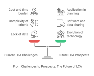 What is Life Cycle Assessment (LCA)? How to build a sustainable future ...