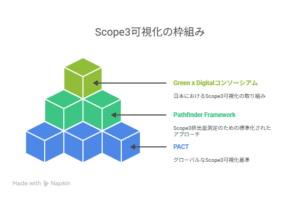 PACTとは？Scope3時代の「見える化」を牽引する国際イニシアティブ | Sustain Journey
